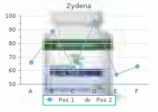 Buy online Zydena no RX - Safe Zydena.