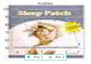 Order cheap Aciphex - Proven Aciphex online OTC.