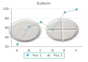 Purchase Eulexin online - Effective Eulexin no RX.