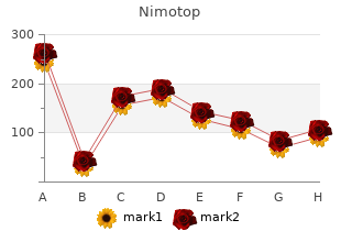 Purchase Nimotop online in USA - Best online Nimotop no RX.